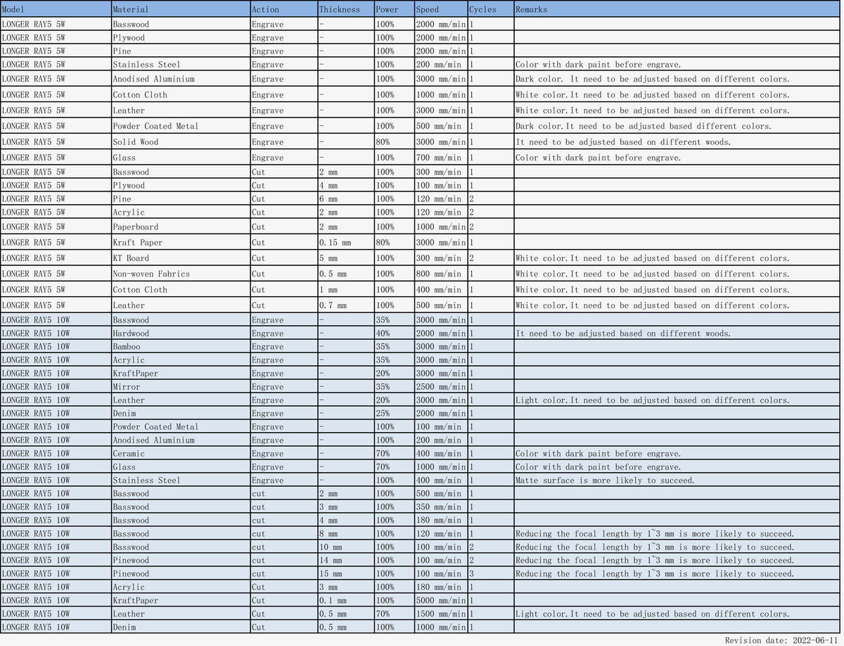 RAY5 5W - Material Profiles – LONGER