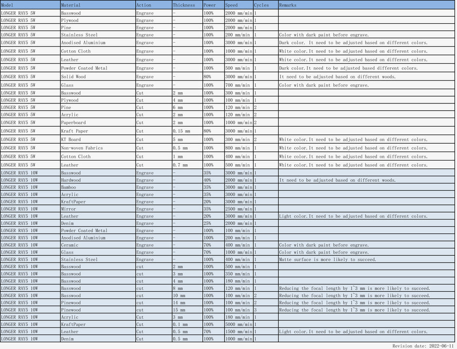 RAY5 5W - Material Profiles – LONGER