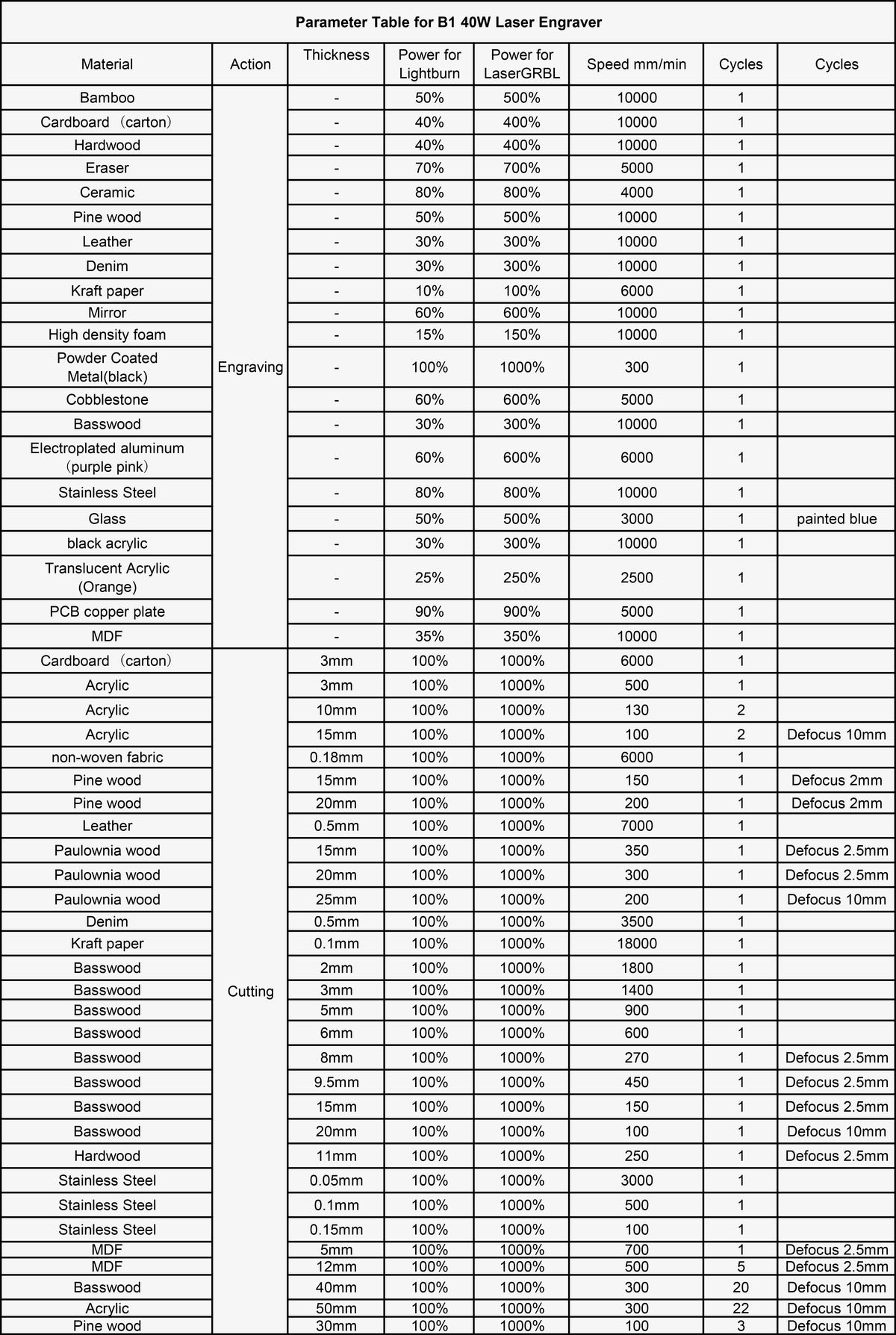B1 40W - Material Profiles – LONGER