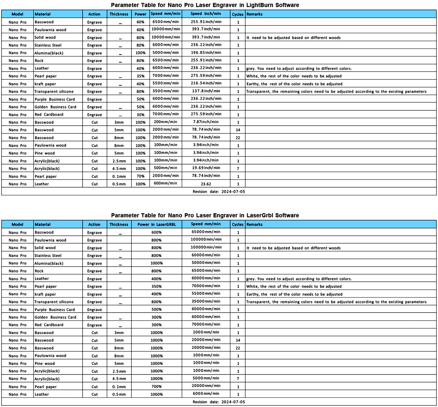Parameter Table for Longer Nano Pro 12W Laser Engraver – LONGER