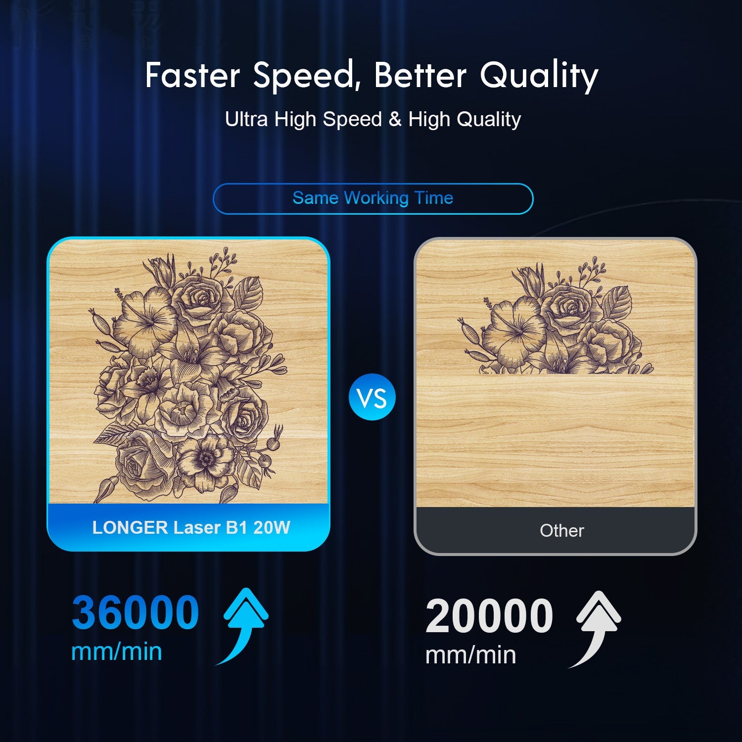 Longer Laser B1 20W Engraving Machine(22-24W Output Power) - LONGER