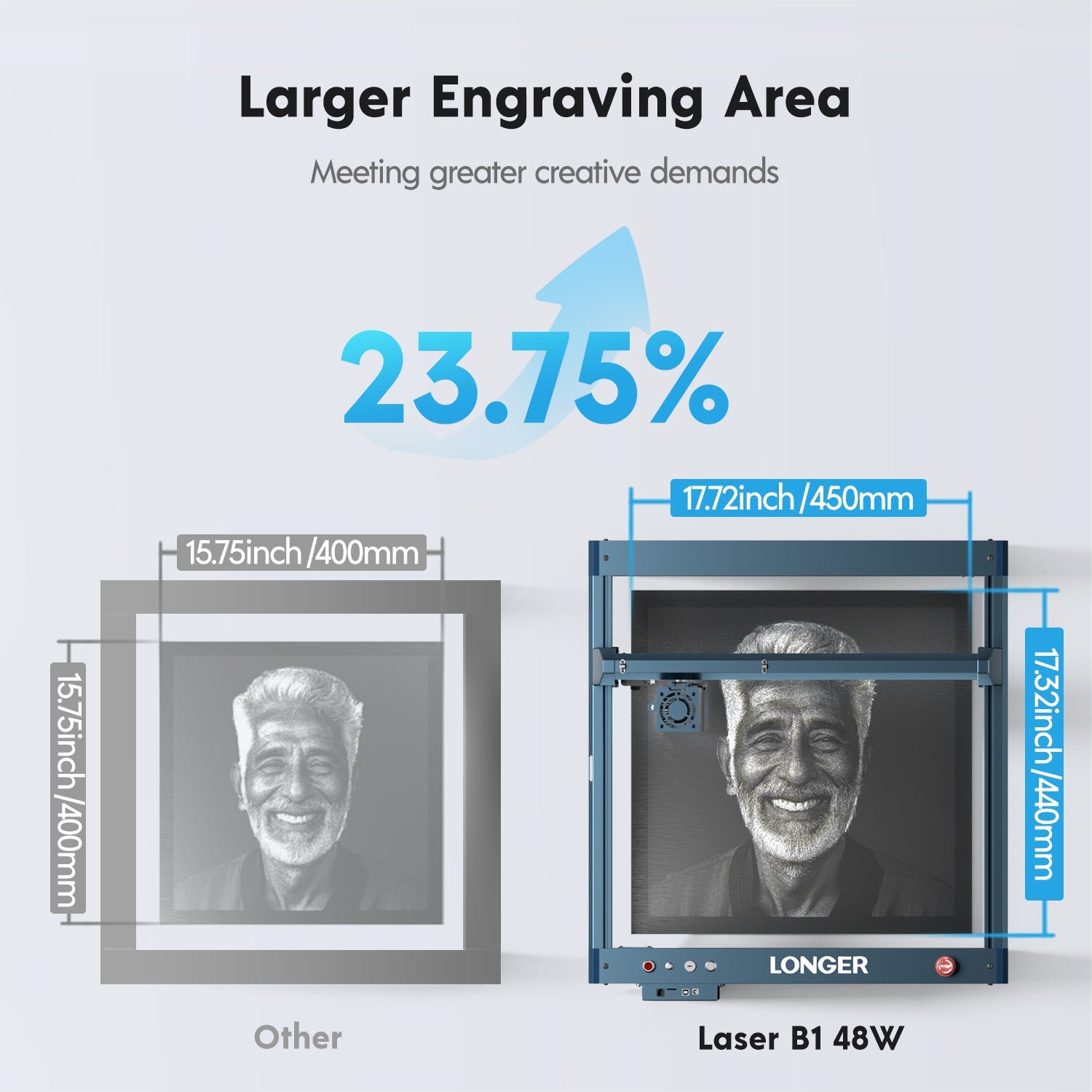 Longer Laser B1 40W Engraving Machine(44-48W Output Power) - LONGER