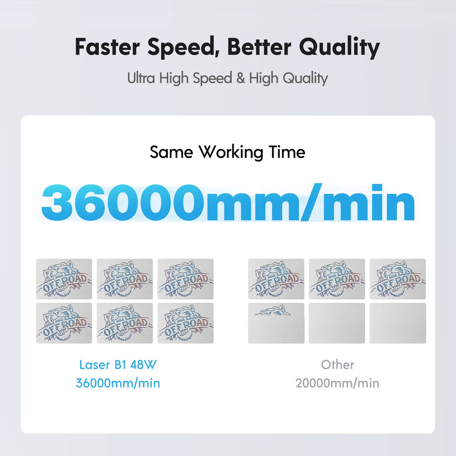 Longer Laser B1 40W Engraving Machine(44-48W Output Power) - LONGER